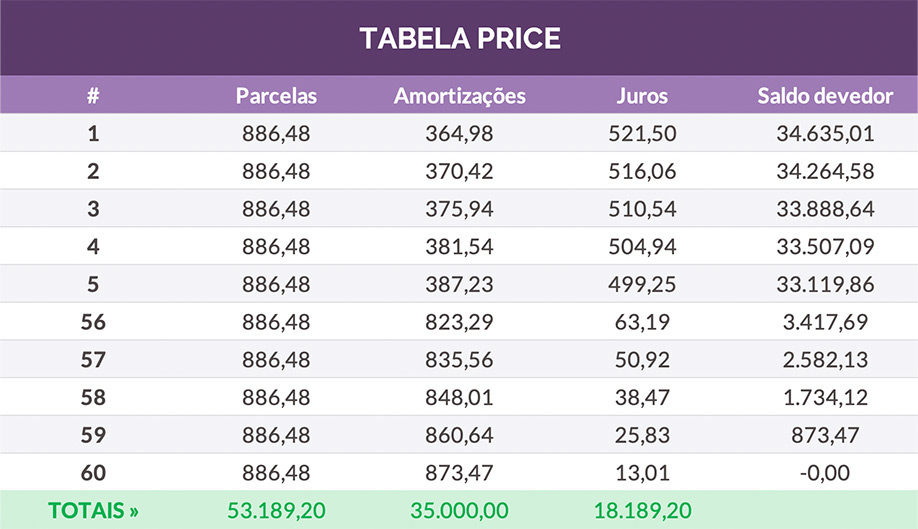 Tabela SAC Ou PRICE Qual A Melhor Blog Da Pontte Tabela SAC Ou PRICE Qual A Melhor Blog Da Pontte